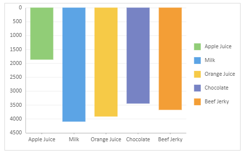 Chart Axis | JavaScript Spreadsheet | SpreadJS